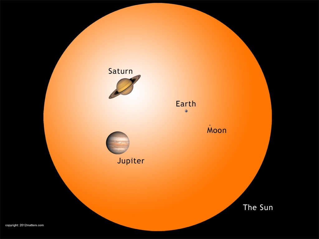 Tamaños relativos III: Tierra, Sol y estrellas | El navegante - Blog ...
